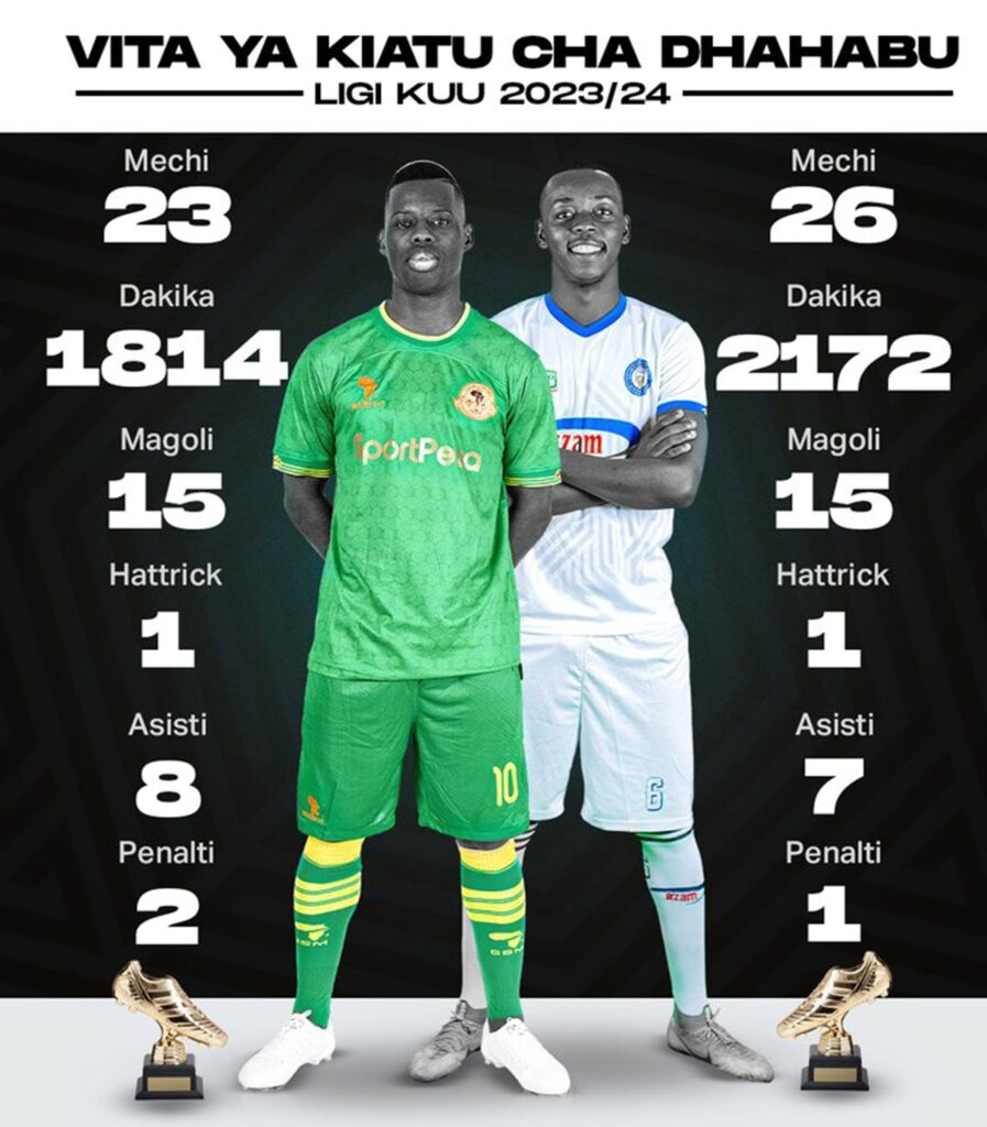 Hizi Apa Takwimu za Stephane Aziz Ki na Feisal Salum 2023/2024 - HABARI FORUM