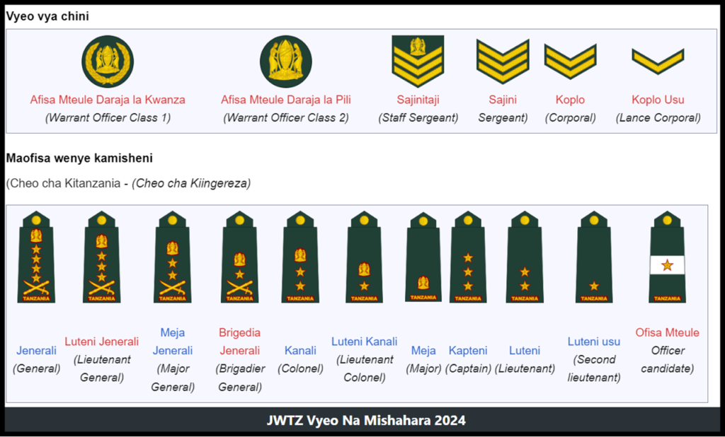 JWTZ Vyeo Na Mishahara 2025 - HABARI FORUM