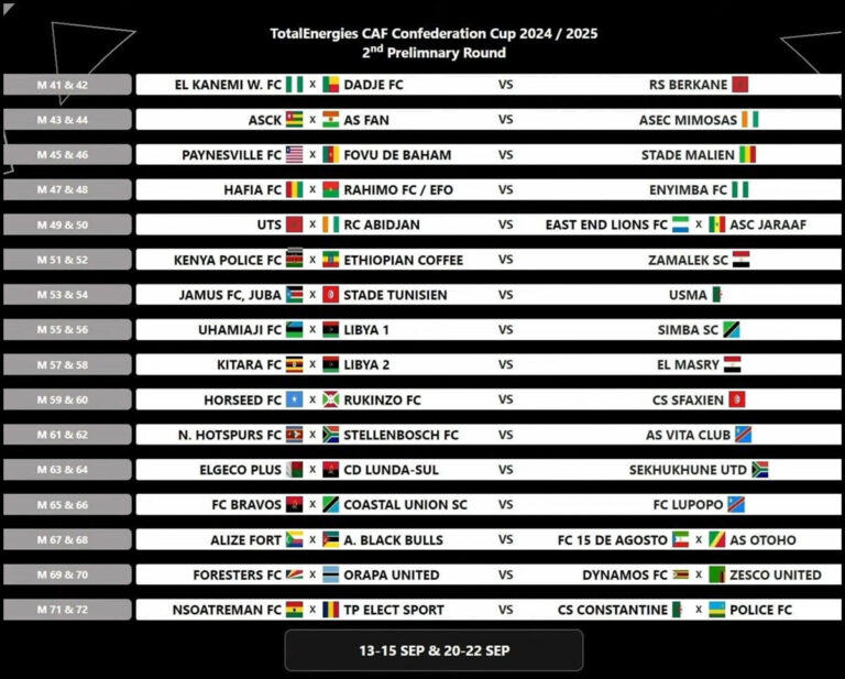 Ratiba Ya Simba Kombe la Shirikisho CAF Confederation Cup 2024/2025 ... Ratiba Ya Simba Kombe la Shirikisho CAF Confederation Cup 2024/2025 ...