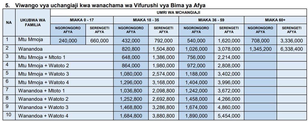 Gharama za Bima ya Afya NHIF kwa Mtu Binafsi