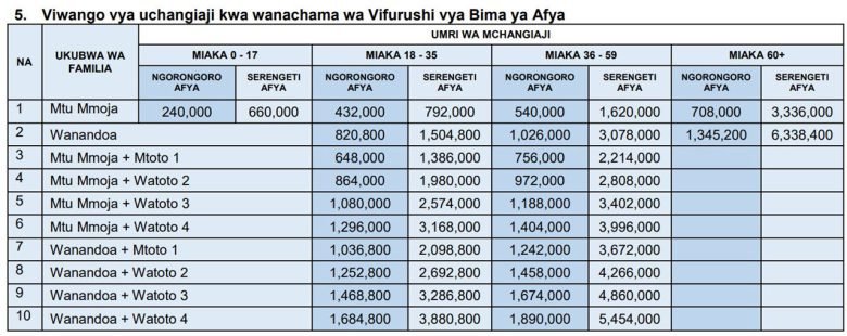 Gharama za Bima ya Afya kwa Mtu Binafsi 2025 - HABARI FORUM