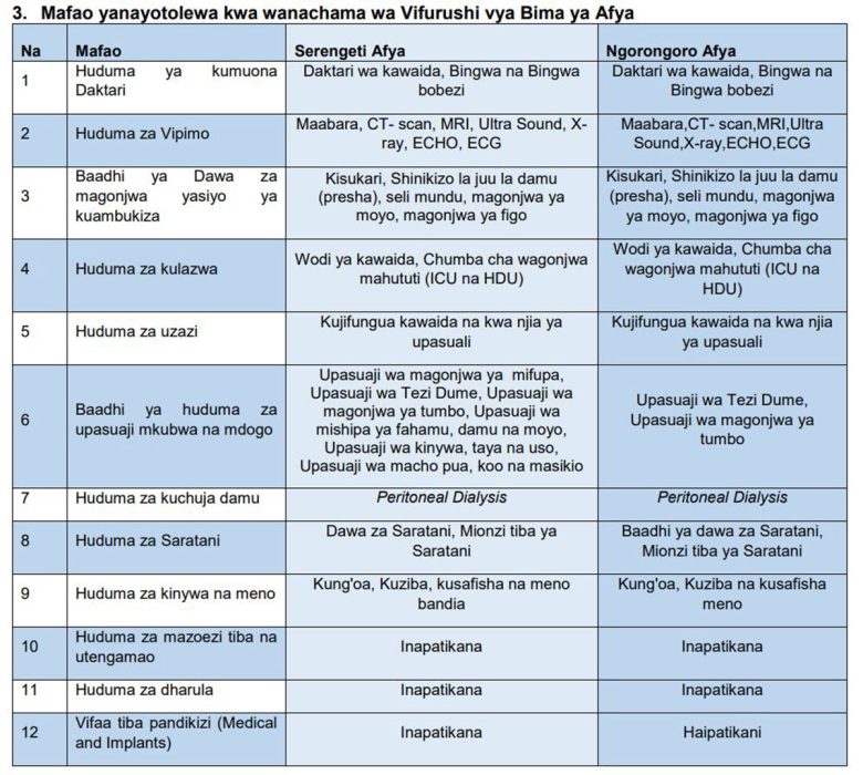 Aina ya Vifurushi Vya Bima ya Afya NHIF kwa Mtu Binafsi - HABARI FORUM