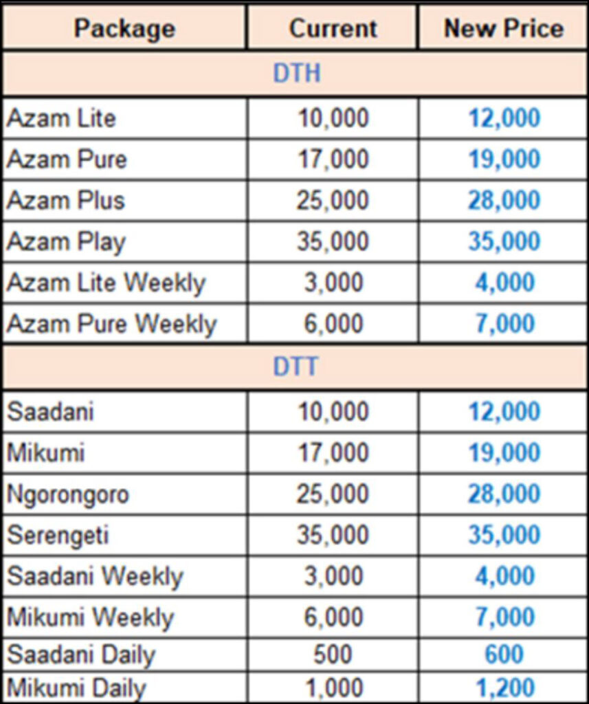 Vifurushi Vya Azam TV Vya Wiki 2024 - HABARI FORUM