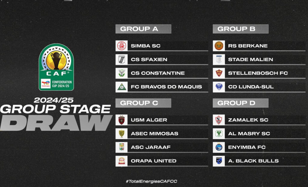 Makundi ya Kombe la Shirikisho Afrika 2024/2025 (Caf Confederation Cup ...