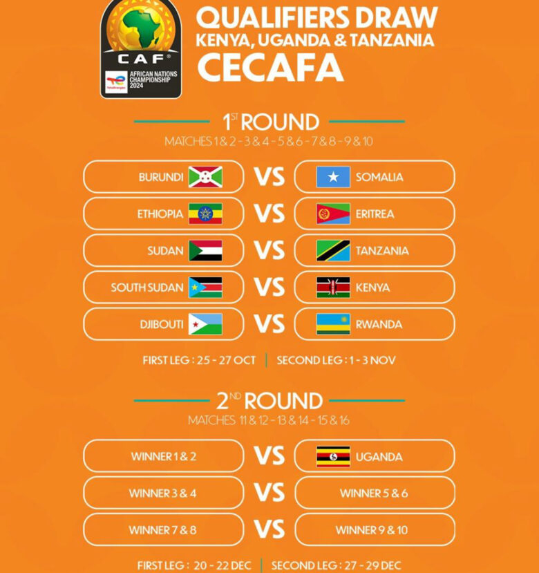 Ratiba ya Mechi za Kufuzu CHAN 2024 Ukanda wa CECAFA - HABARI FORUM