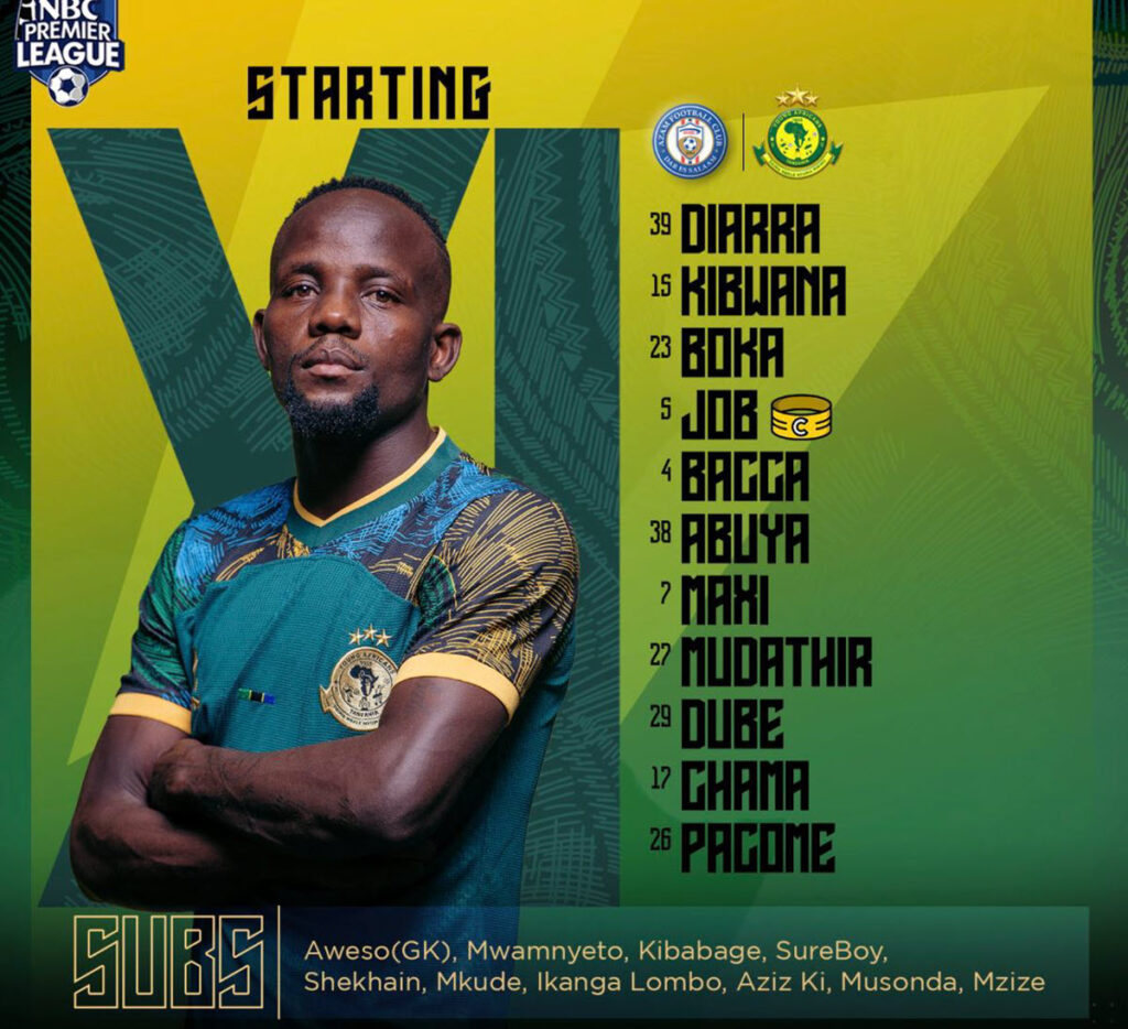 Kikosi cha Yanga vs Azam Leo 10/04/2025 - HABARI FORUM