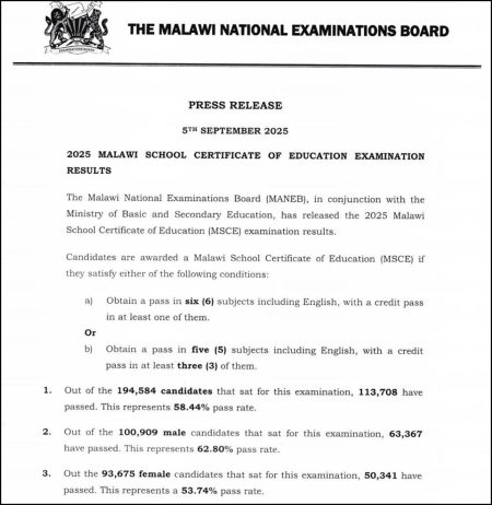 MANEB MSCE Results 2025 | Malawi School Certificate of Education ...