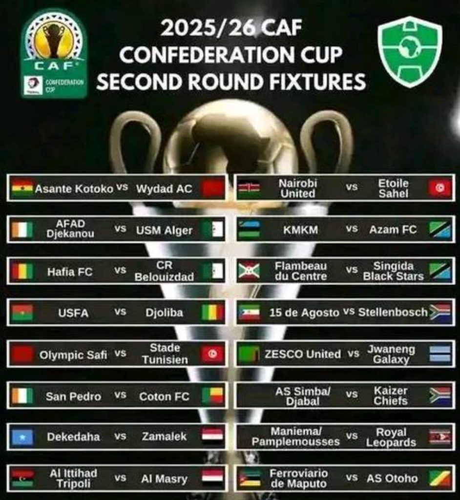 Ratiba ya Kombe la Shirikisho Afrika CAF 2025/2026 - HABARI FORUM
